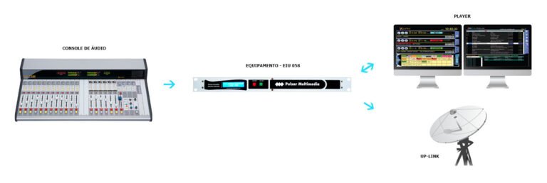 Live Pro: player de áudio para rádio - Pulsar Multimedia